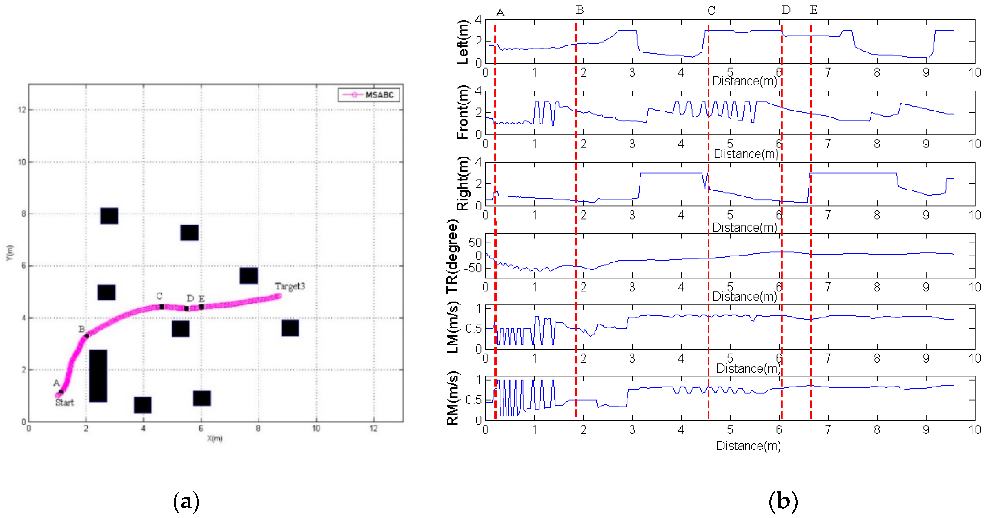 Mathematics | Free Full-Text | Using an Adaptive Fuzzy Neural Network Based on a Multi-Strategy ...
