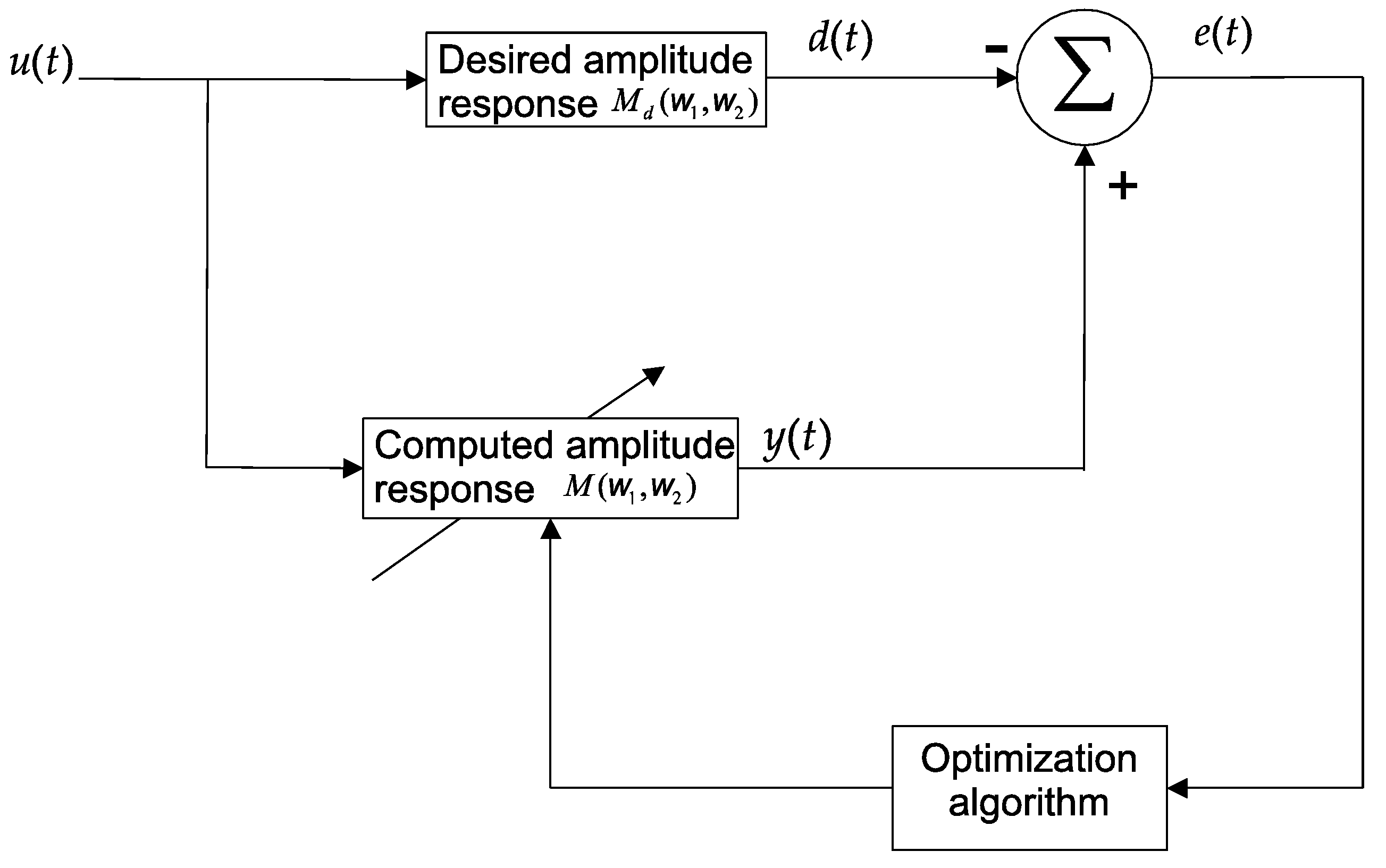 Comparison of Circular Symmetric Low-Pass Digital IIR Filter Design ...