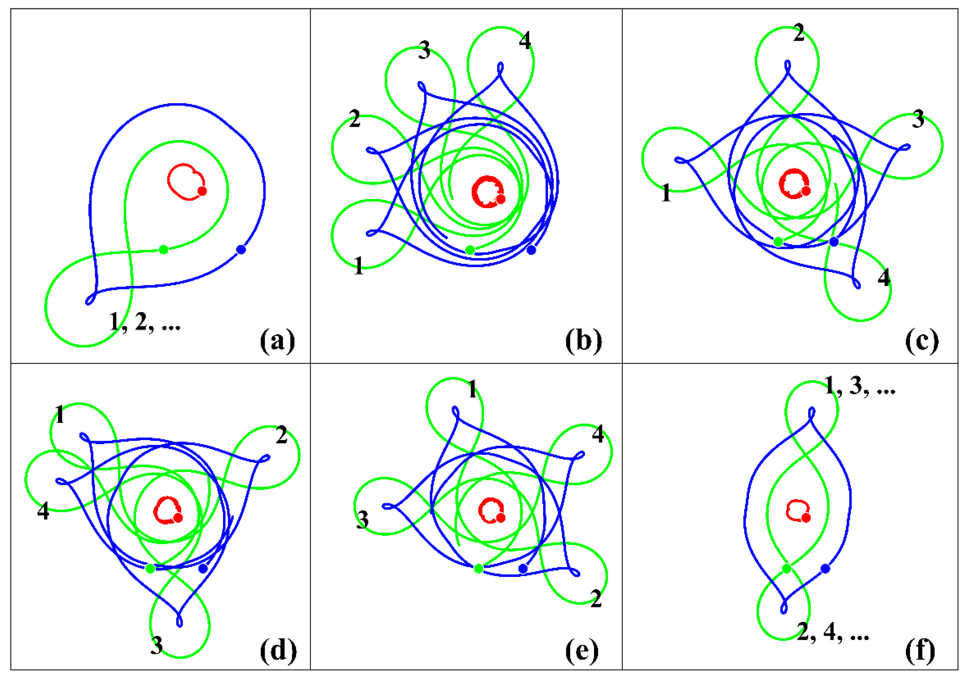 Mathematical Modeling of Vortex Interaction Using a Three-Layer Quasigeostrophic Model. Part 1 ...