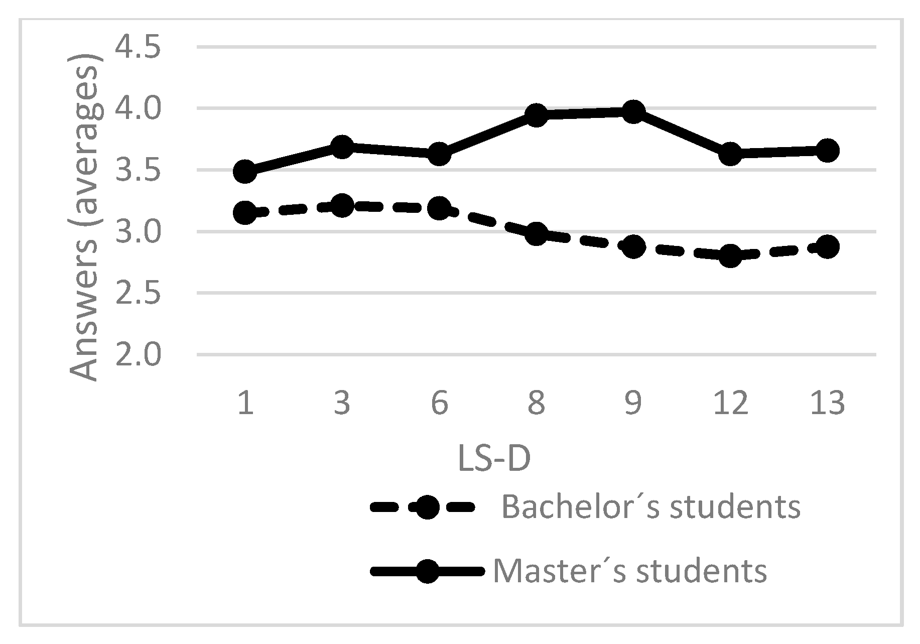 Mathematics | Free Full-Text | Analysis of Factors Influencing Students ...