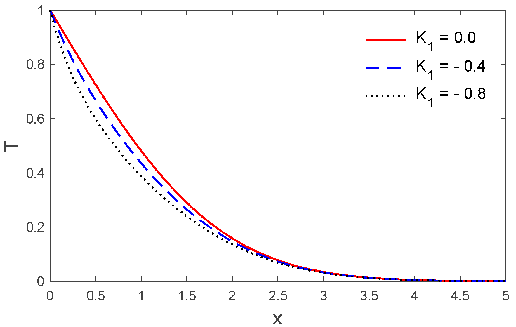 The Effects of Variable Thermal Conductivity in Semiconductor Materials ...