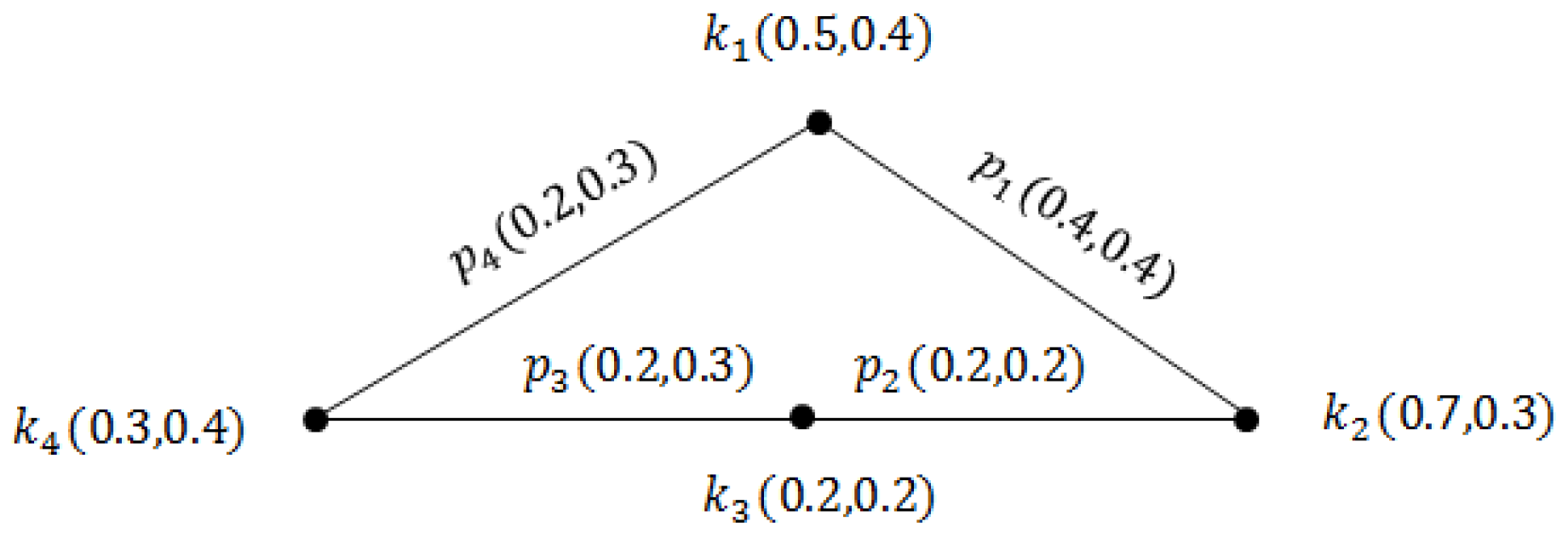 New Concepts in Intuitionistic Fuzzy Graph with Application in Water Supplier Systems
