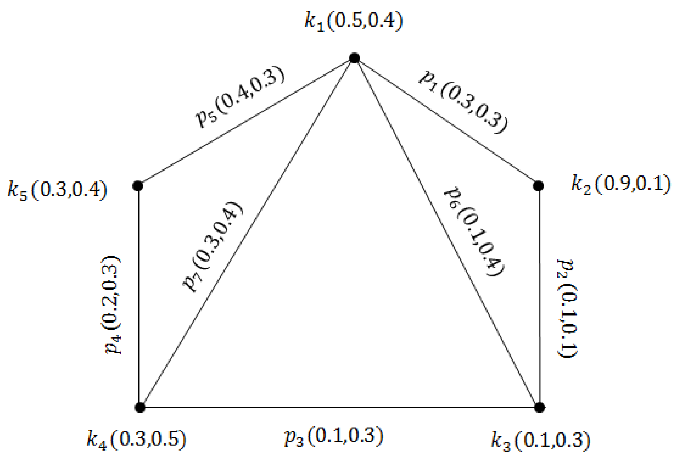 New Concepts in Intuitionistic Fuzzy Graph with Application in Water ...