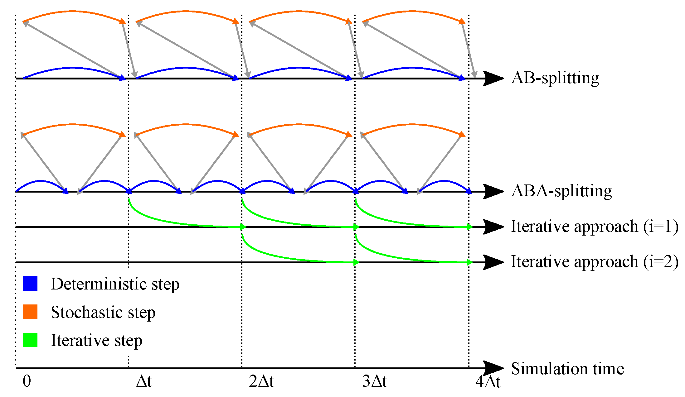 Mathematics Free Full Text Iterative And Noniterative Splitting