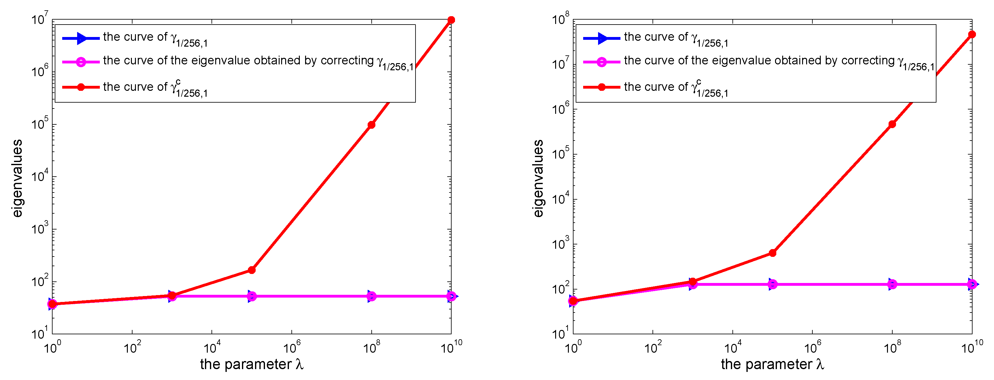 Mathematics | Free Full-Text | Guaranteed Lower Bounds for the Elastic Eigenvalues by Using the ...