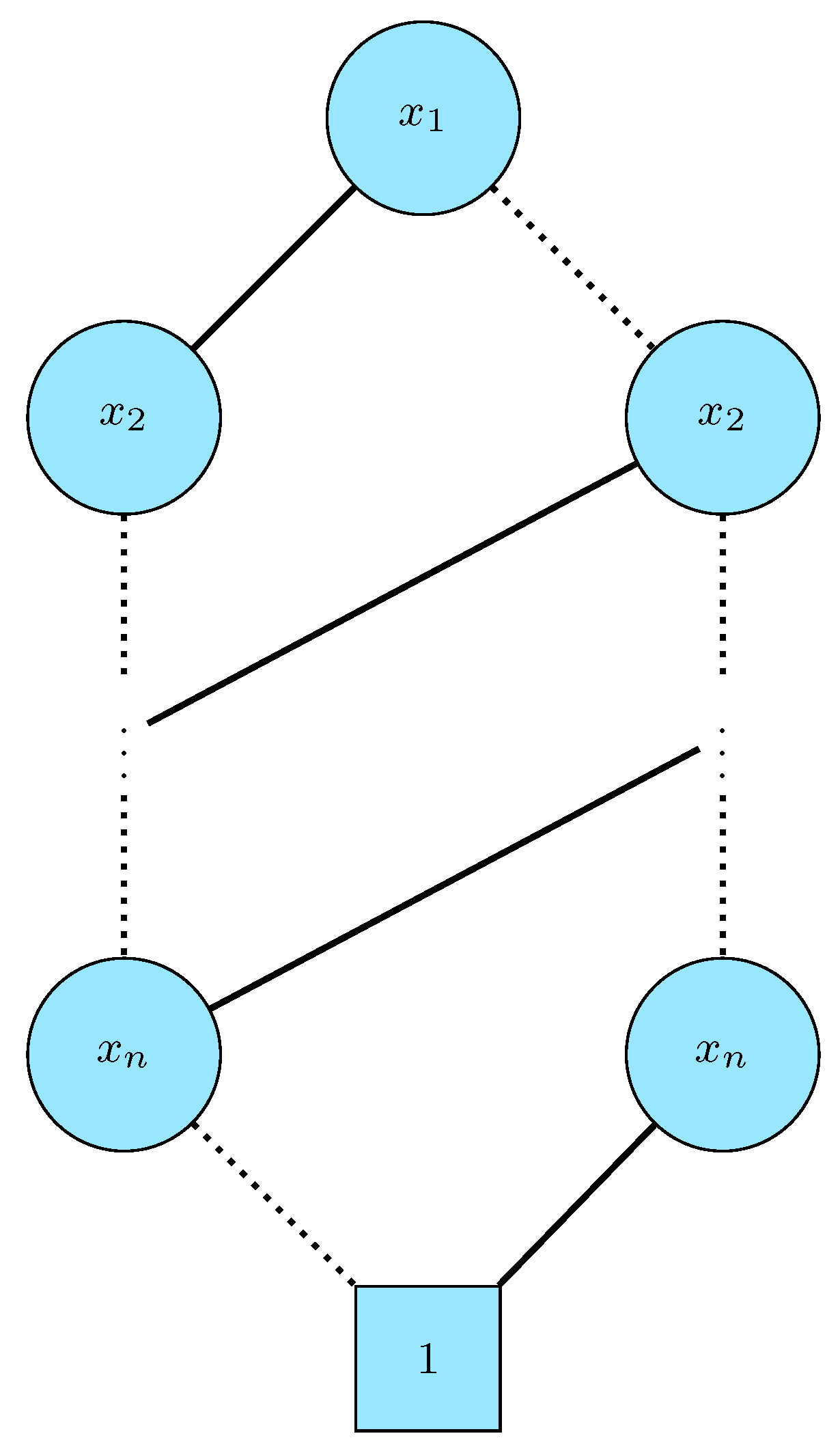Using Extended Logical Primitives for Efficient BDD Building