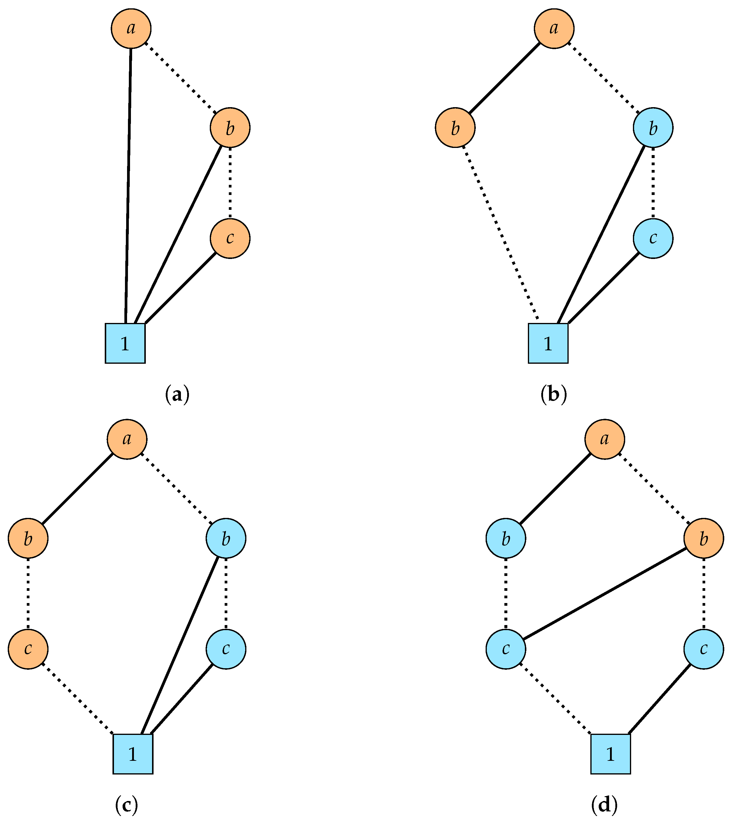 Using Extended Logical Primitives for Efficient BDD Building