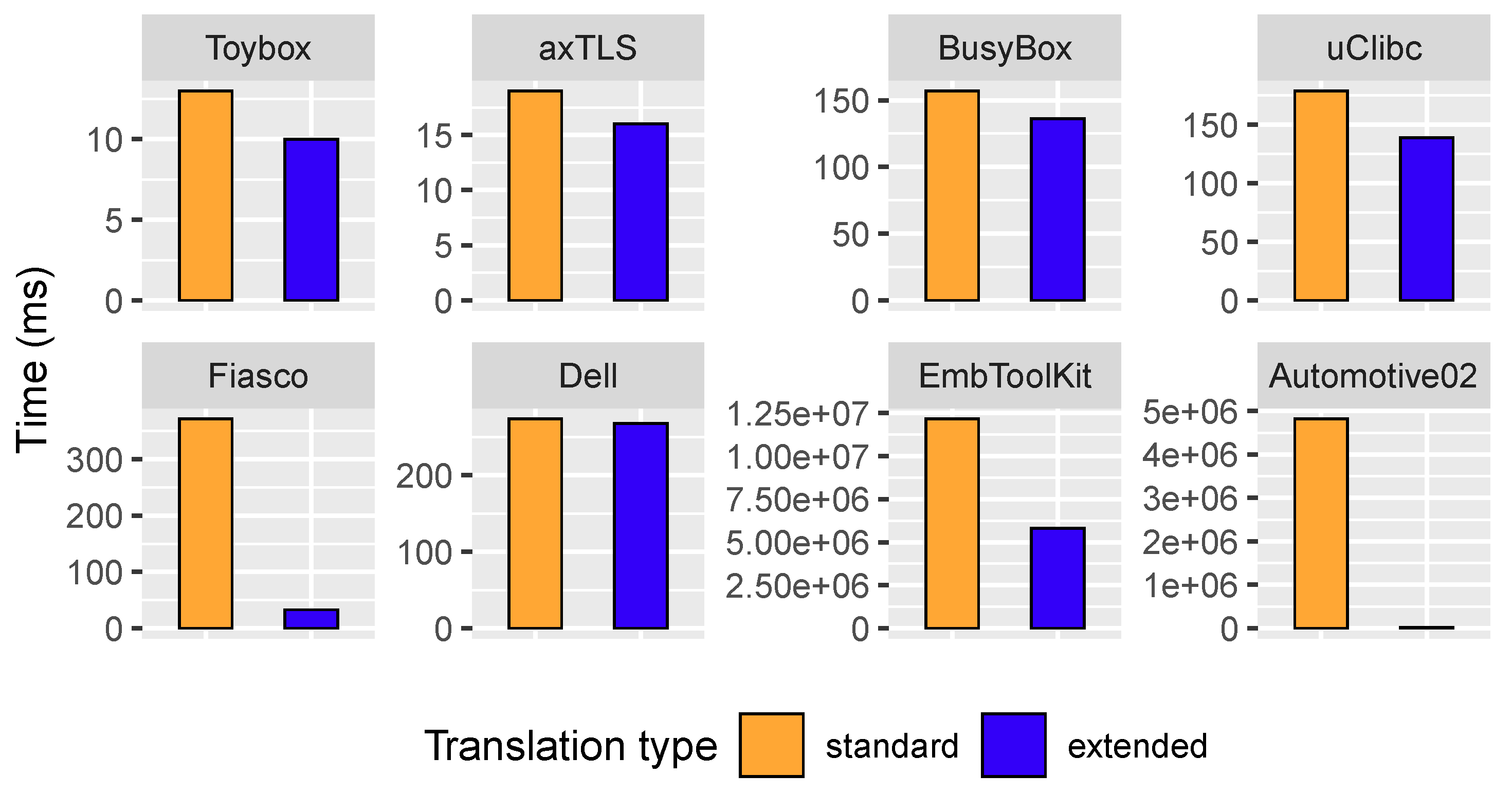 Using Extended Logical Primitives for Efficient BDD Building