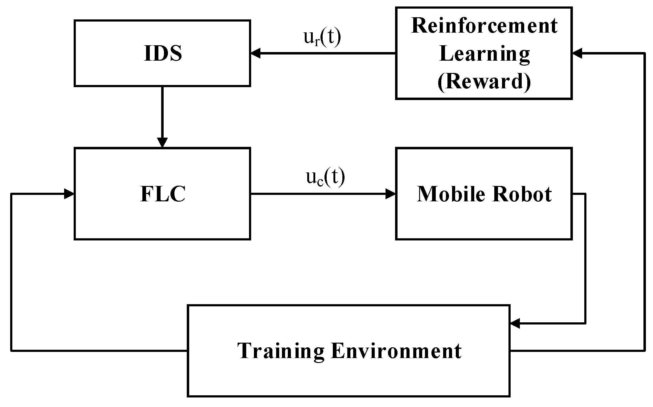 Mathematics | Free Full-Text | Mobile Robot Wall-Following Control Using Fuzzy Logic Controller ...