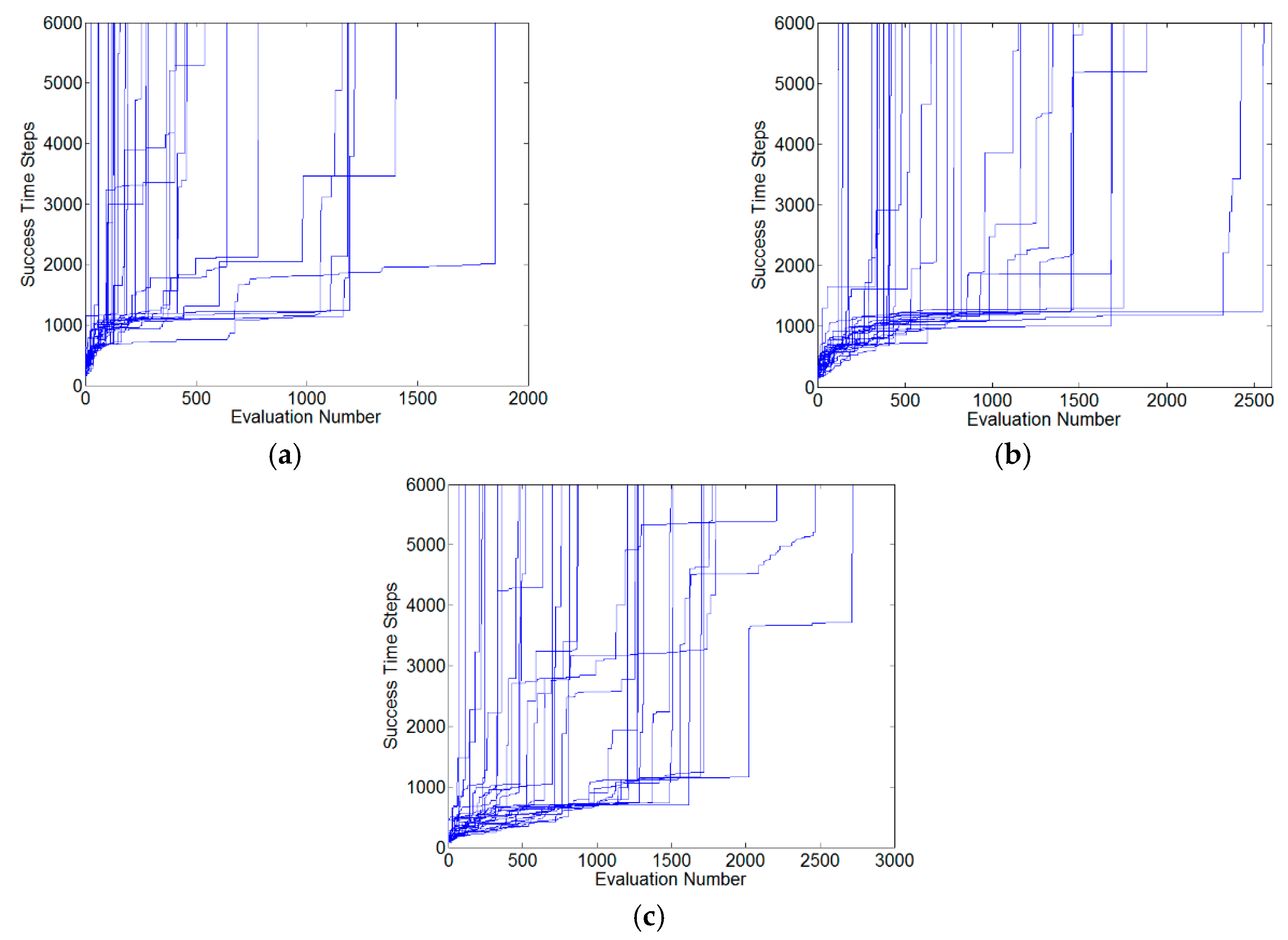 Mathematics | Free Full-Text | Mobile Robot Wall-Following Control Using Fuzzy Logic Controller ...