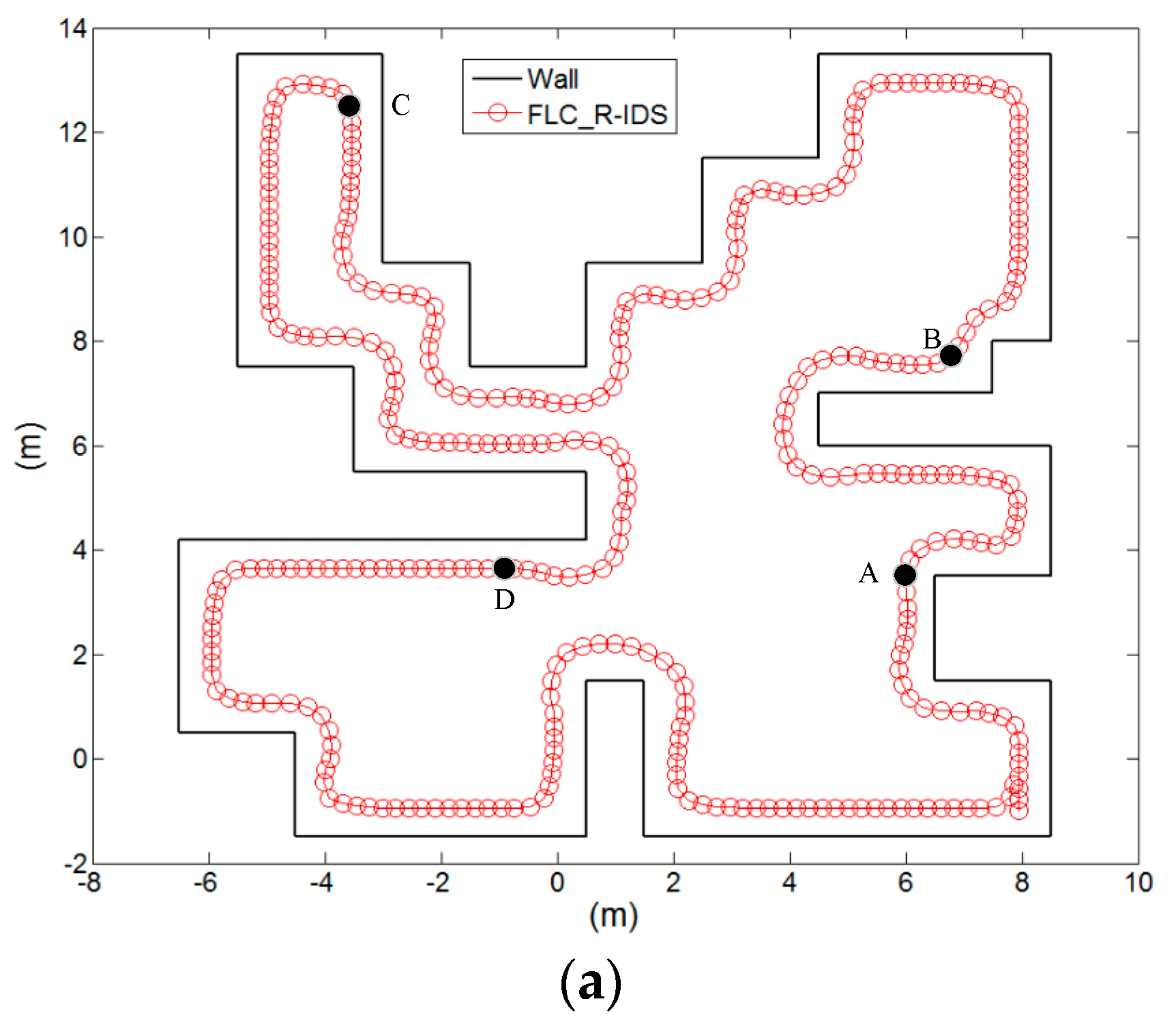 Mathematics | Free Full-Text | Mobile Robot Wall-Following Control ...
