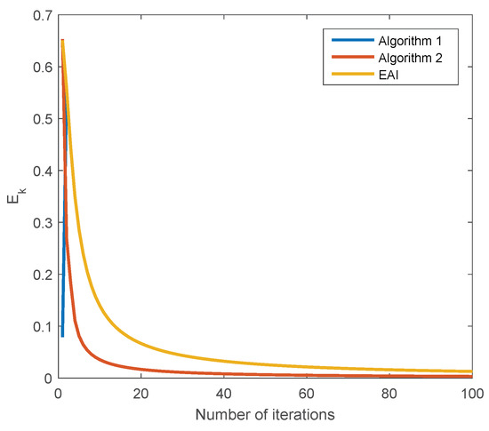 Mathematics | Special Issue : Variational Inequality