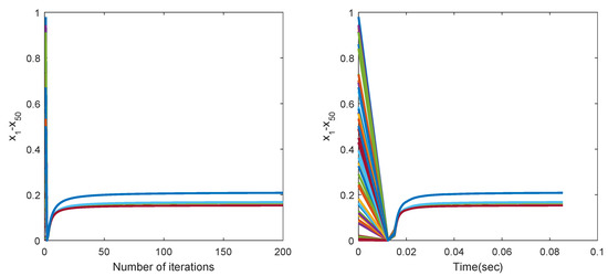 Mathematics | Special Issue : Variational Inequality