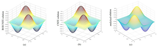The Reduced-Order Extrapolating Method about the Crank-Nicolson Finite Element Solution ...