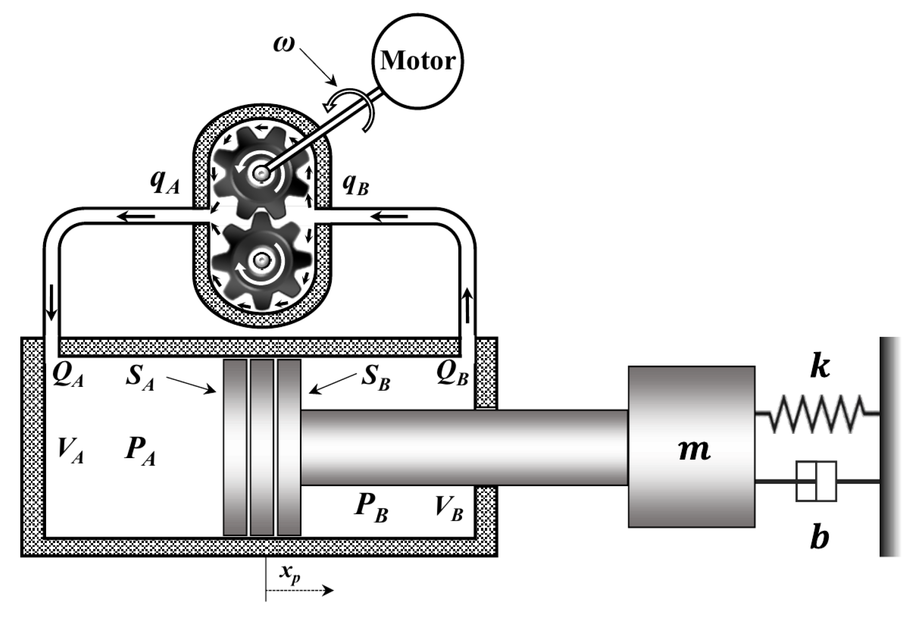 Nonlinear Position Control with Nonlinear Coordinate Transformation ...