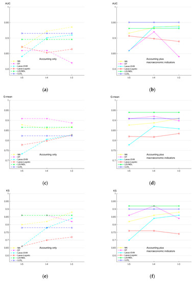 Financial Distress Prediction and Feature Selection in Multiple Periods ...