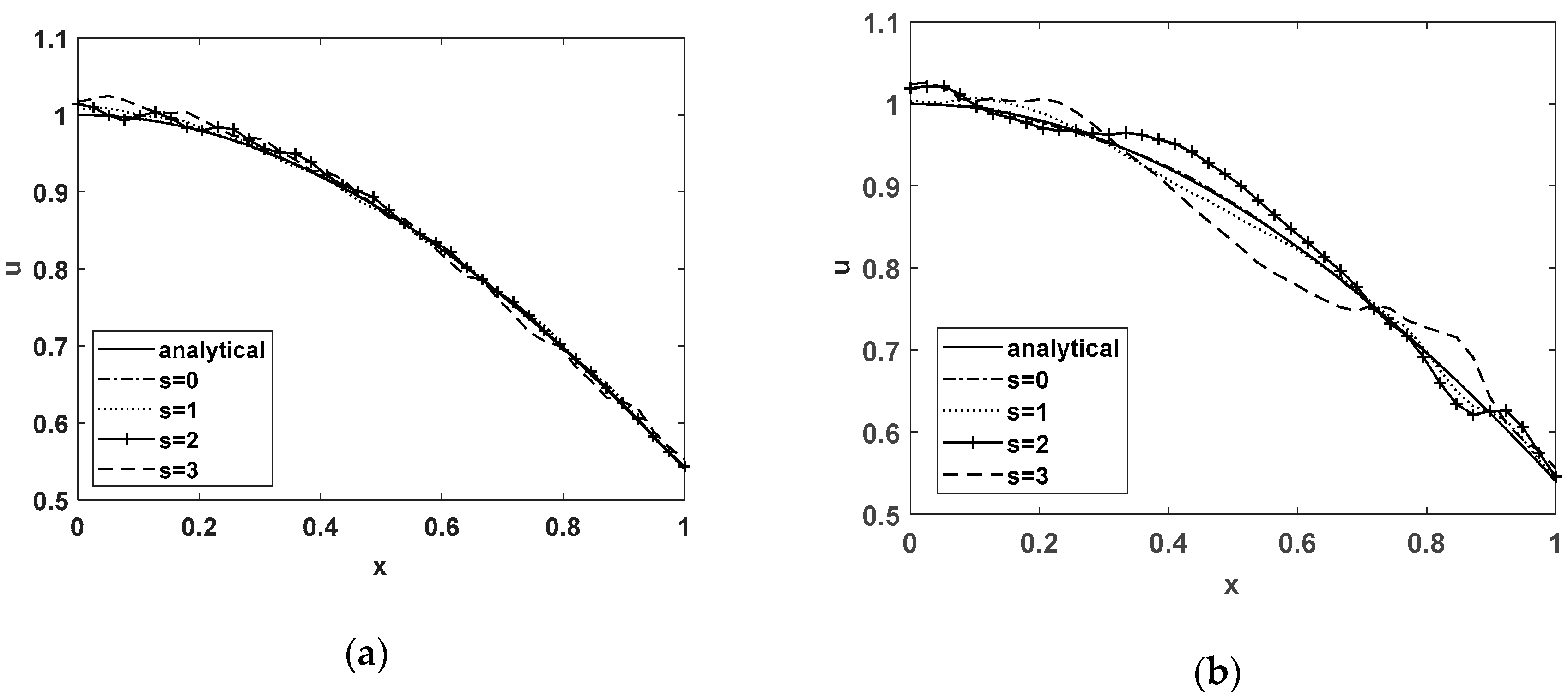 Detecting Inverse Boundaries by Weighted High-Order Gradient Collocation Method