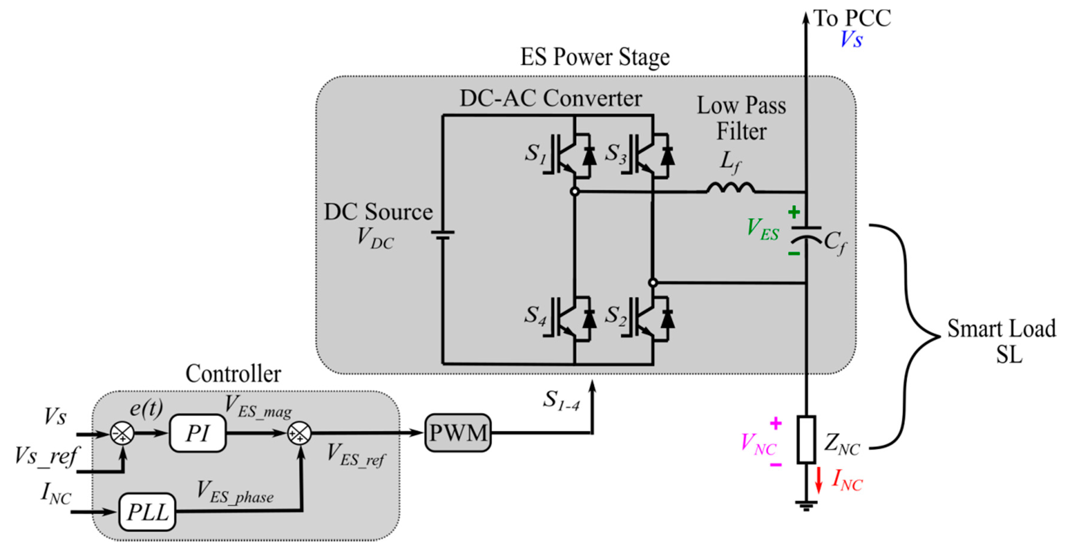 A Robust Electric Spring Model and Modified Backward Forward Solution ...
