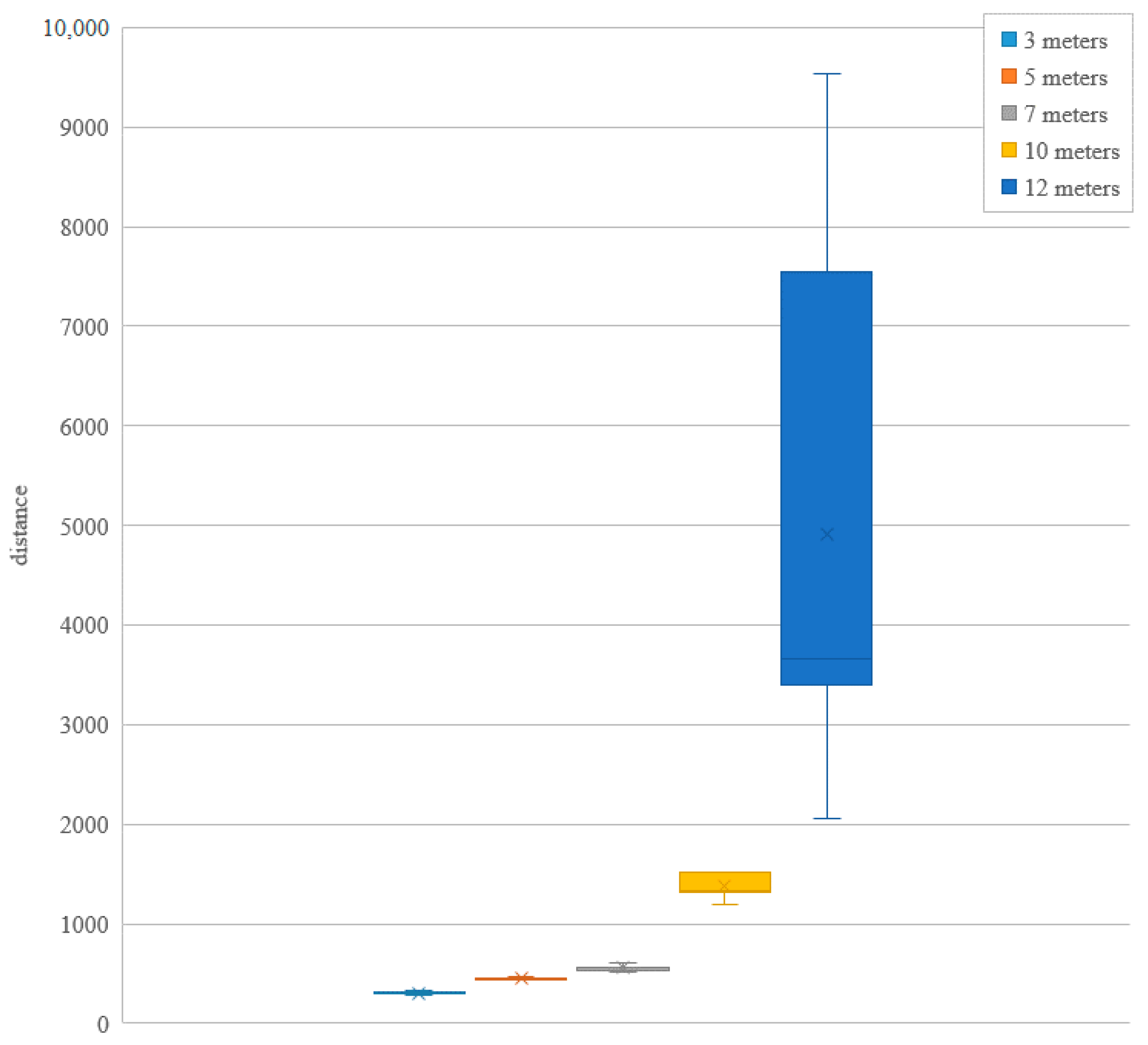 The Real-Time Depth Estimation for an Occluded Person Based on a Single Image and OpenPose Method