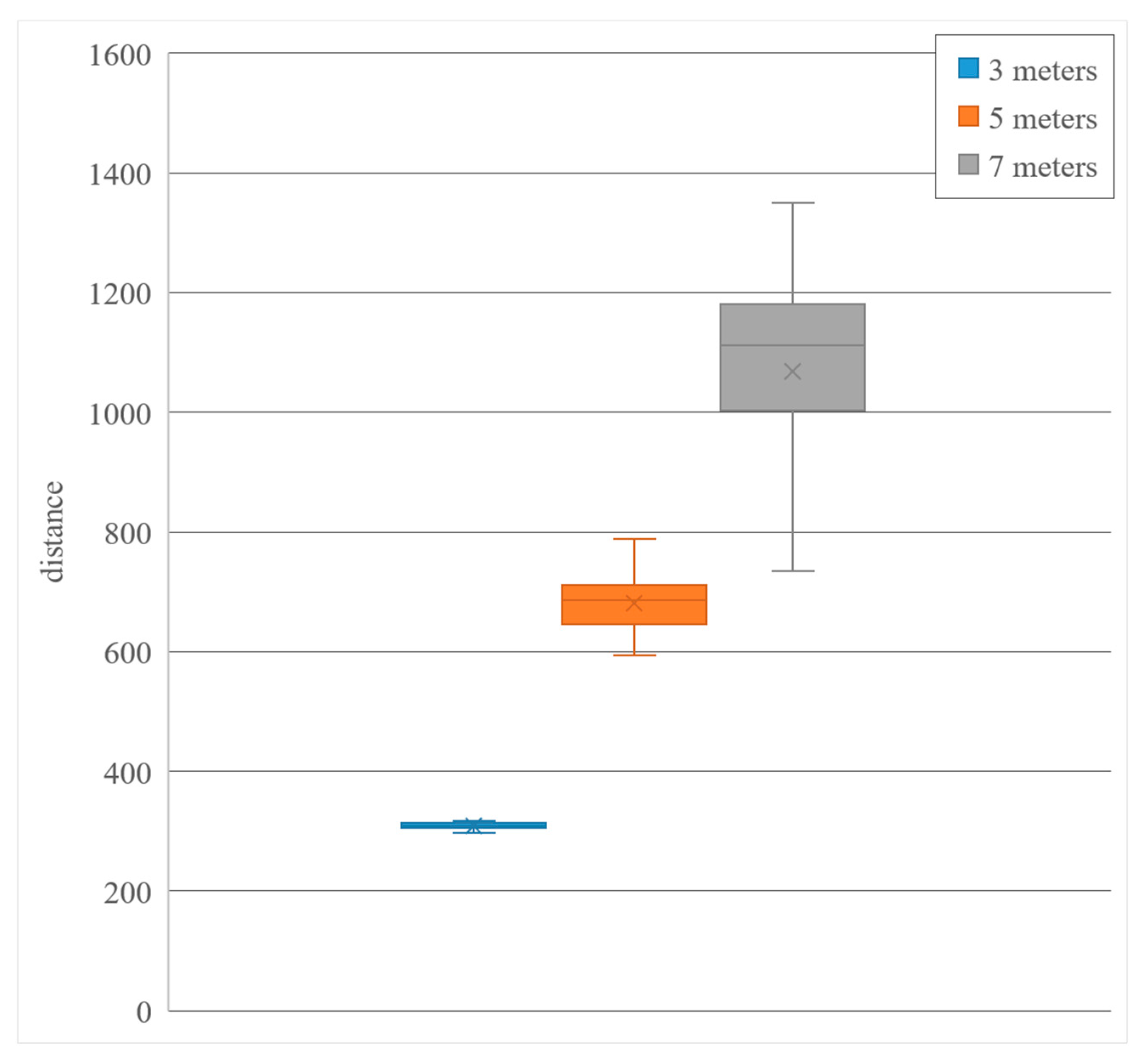 The Real-Time Depth Estimation for an Occluded Person Based on a Single Image and OpenPose Method