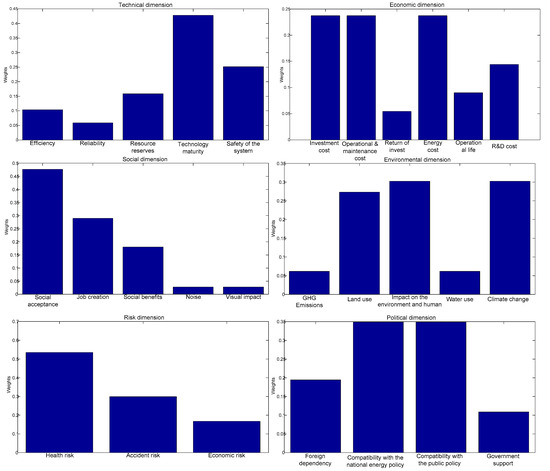Application of Improved Best Worst Method (BWM) in Real-World Problems