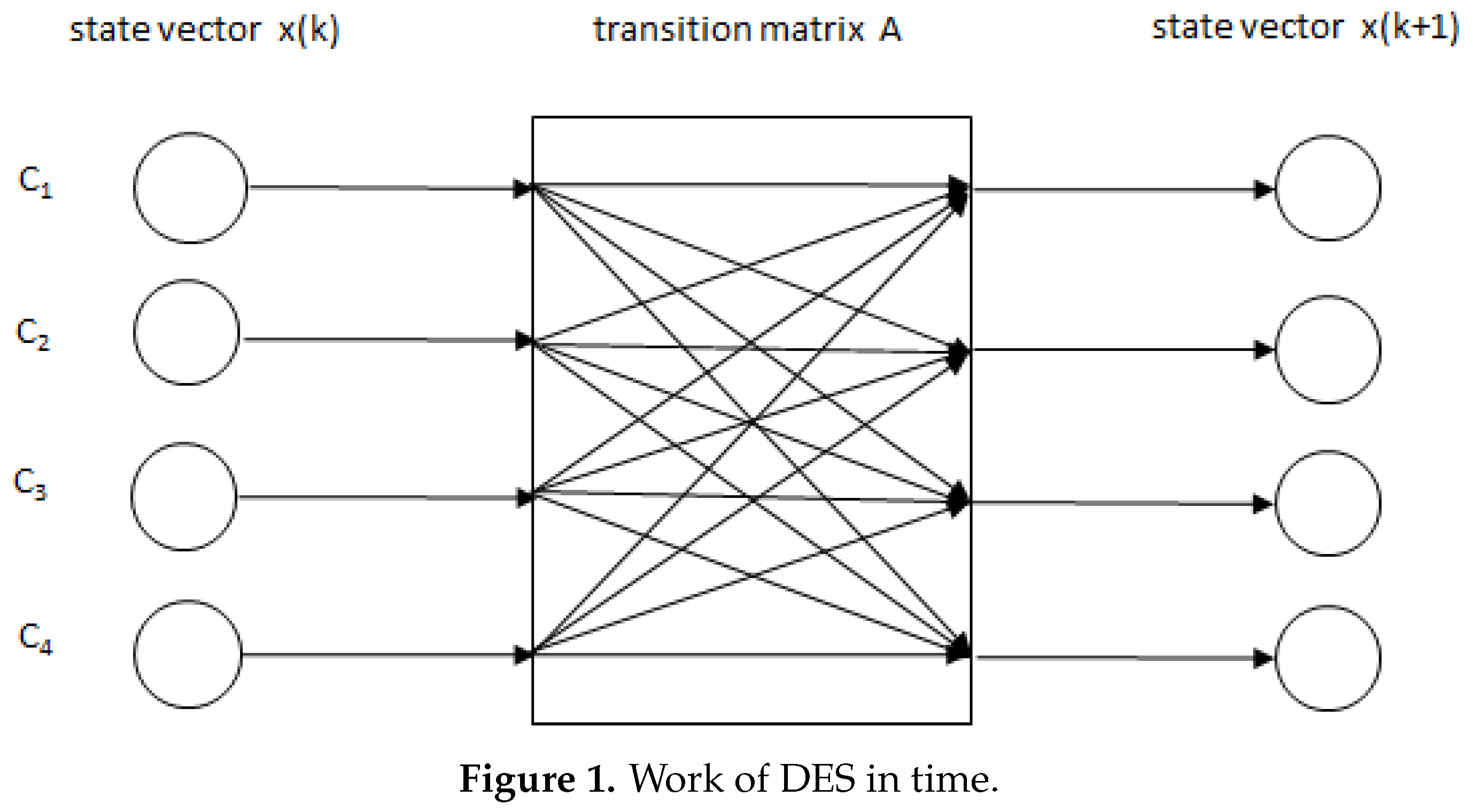 Mathematics | Free Full-Text | Strong, Strongly Universal and Weak Interval Eigenvectors in Max ...