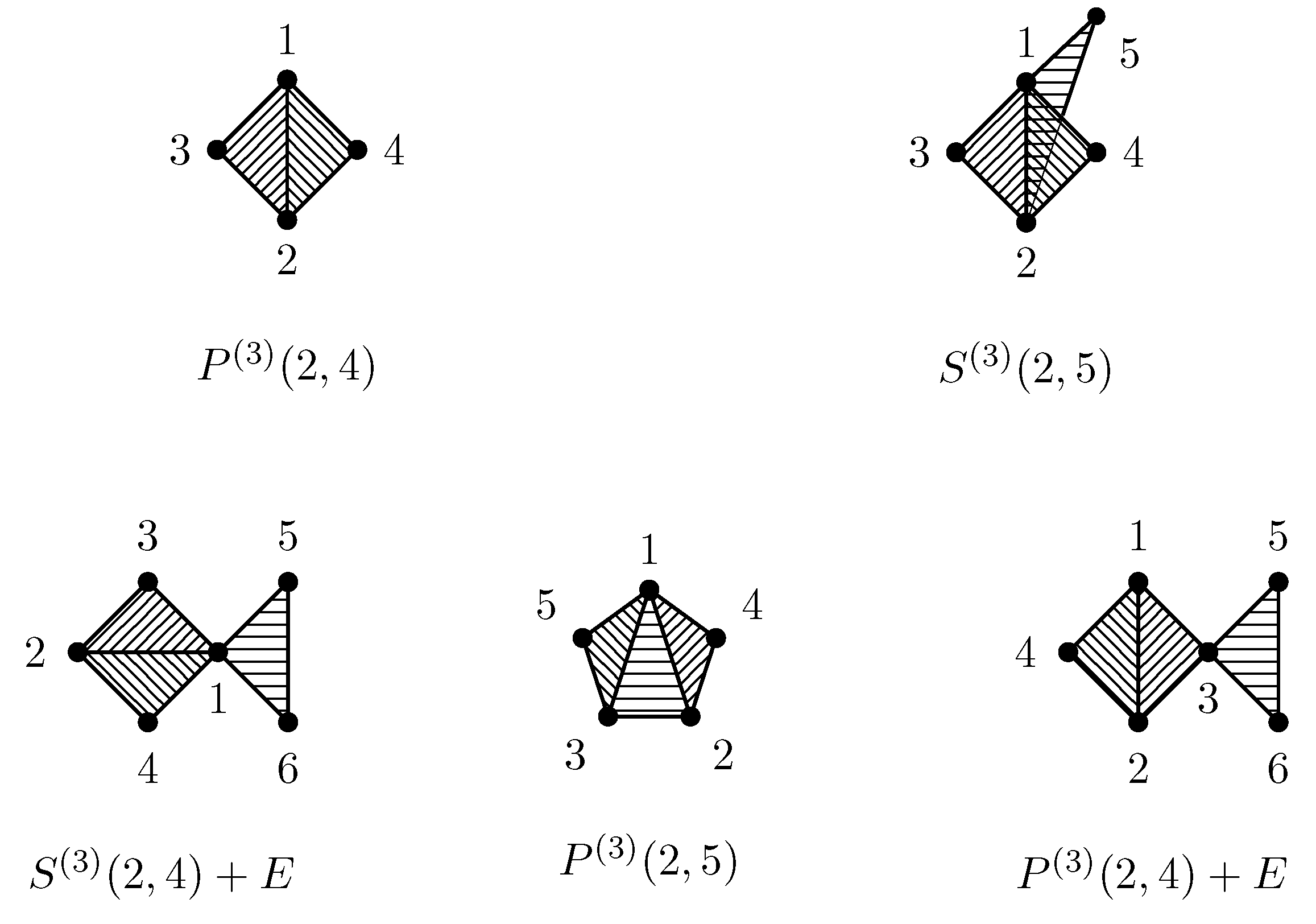 Edge Balanced 3-Uniform Hypergraph Designs