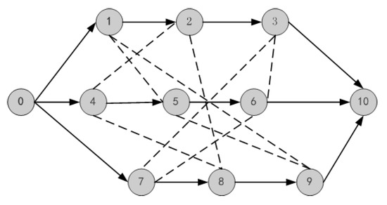 Mathematics Free Full Text A Hybrid Particle Swarm Optimization Algorithm Enhanced With