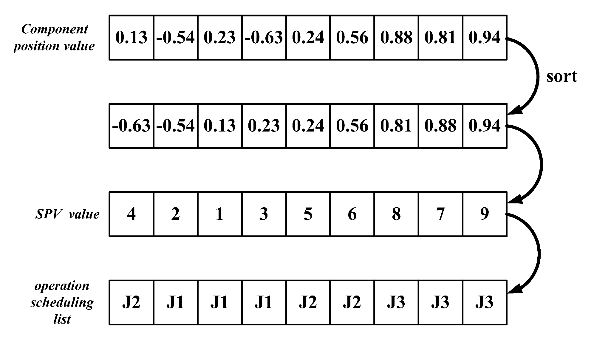 A Hybrid Particle Swarm Optimization Algorithm Enhanced with Nonlinear Inertial Weight and ...