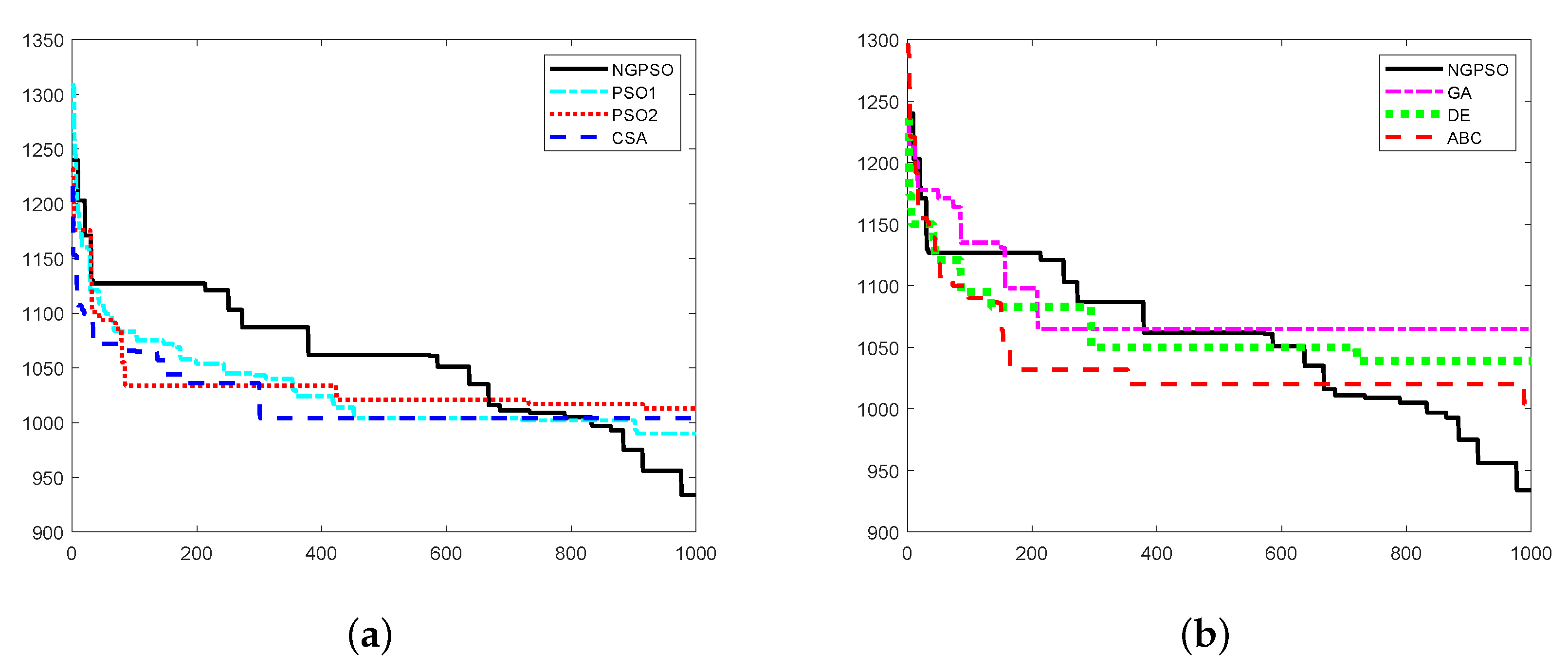 A Hybrid Particle Swarm Optimization Algorithm Enhanced with Nonlinear Inertial Weight and ...
