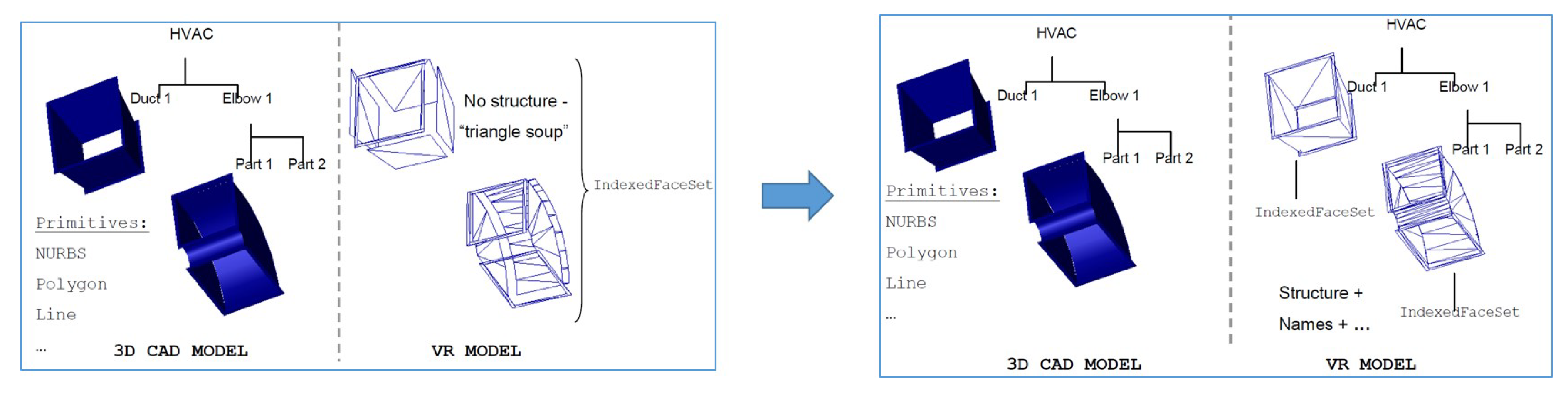 Mathematics | Free Full-Text | Reconfigurable 3D CAD Feature Recognition Supporting Confluent n ...