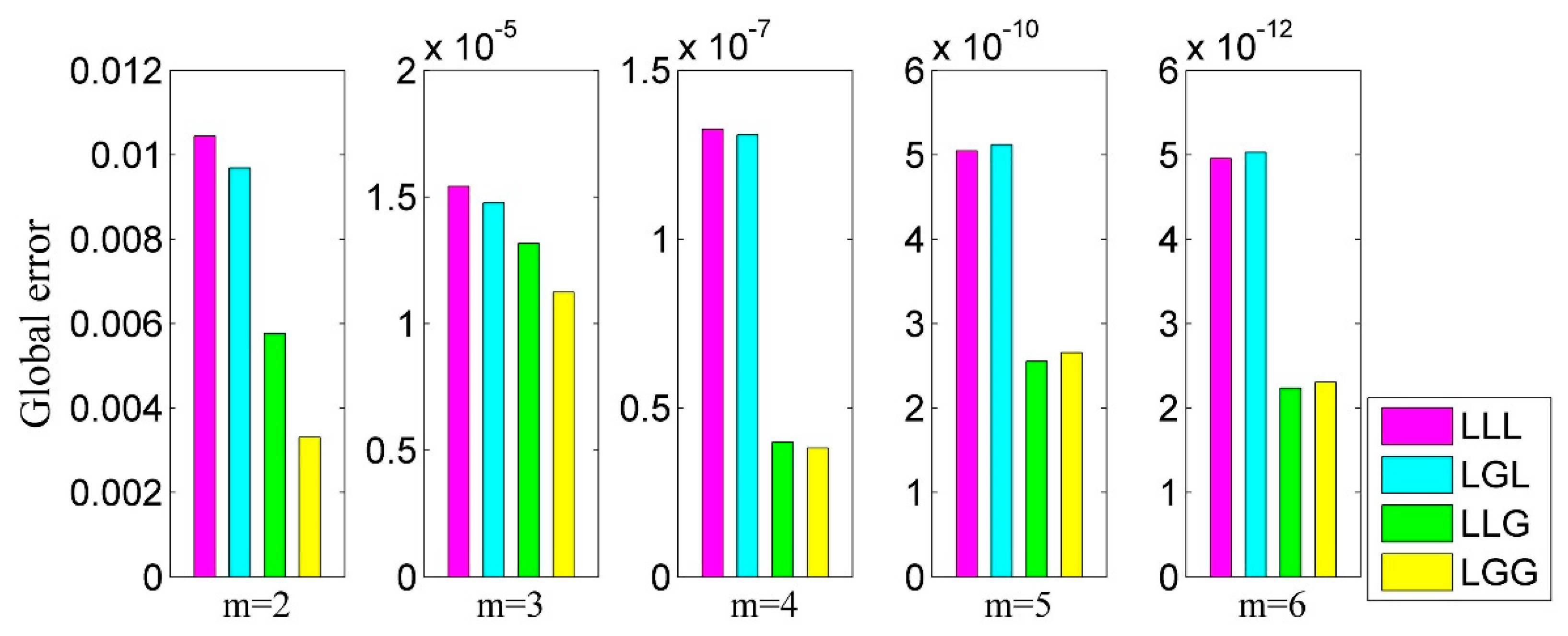 Variational Integrators in Holonomic Mechanics