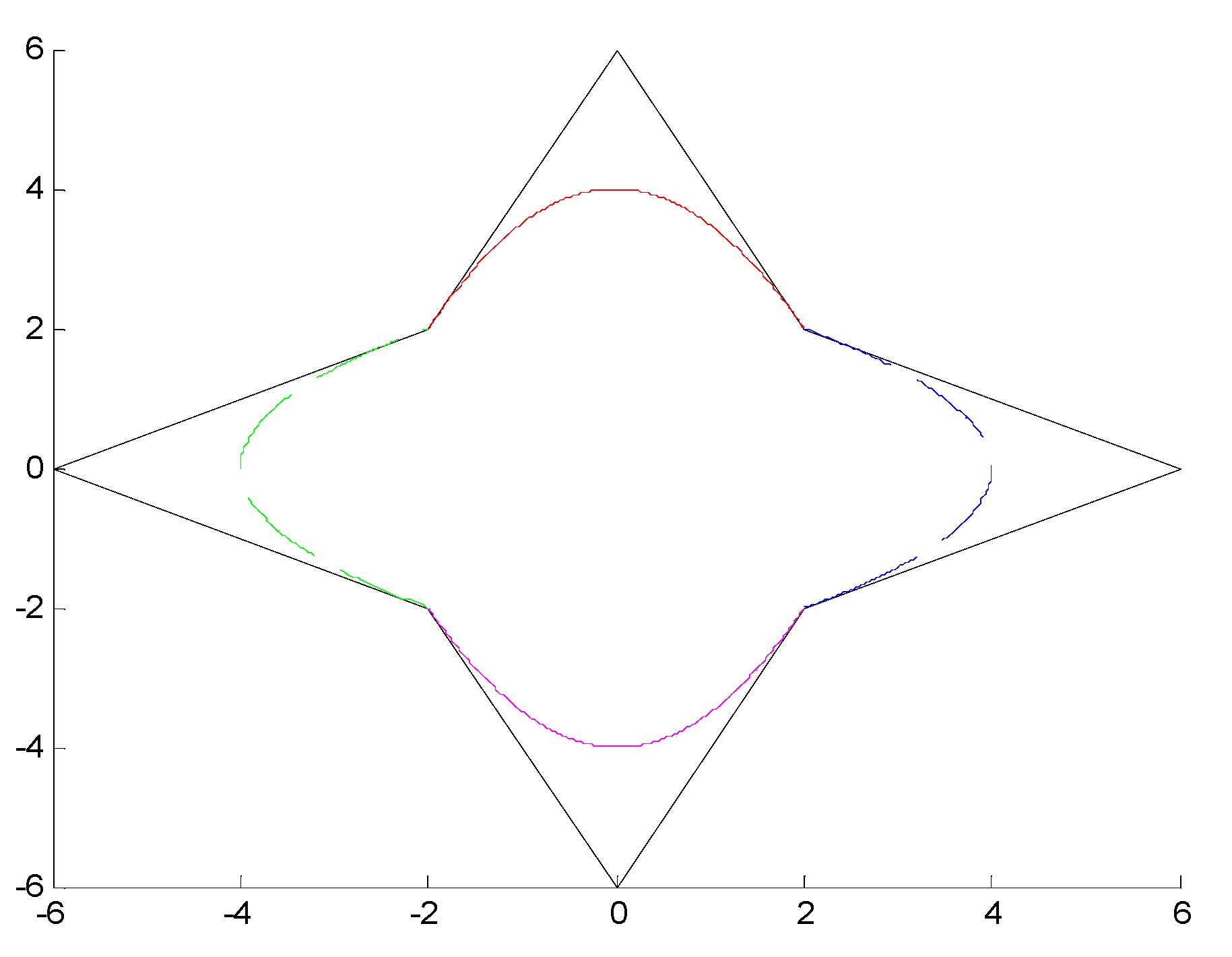 Explicit Continuity Conditions for G1 Connection of S-λ Curves and Surfaces