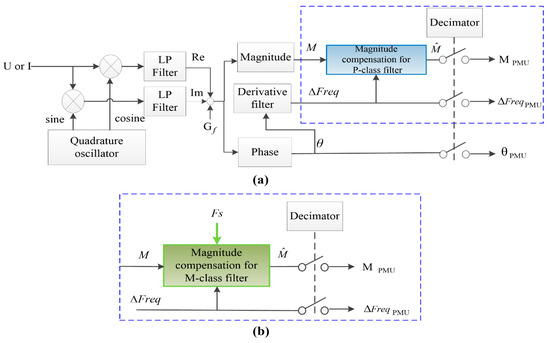 Mathematics | Special Issue : Mathematical Methods applied in Power Systems