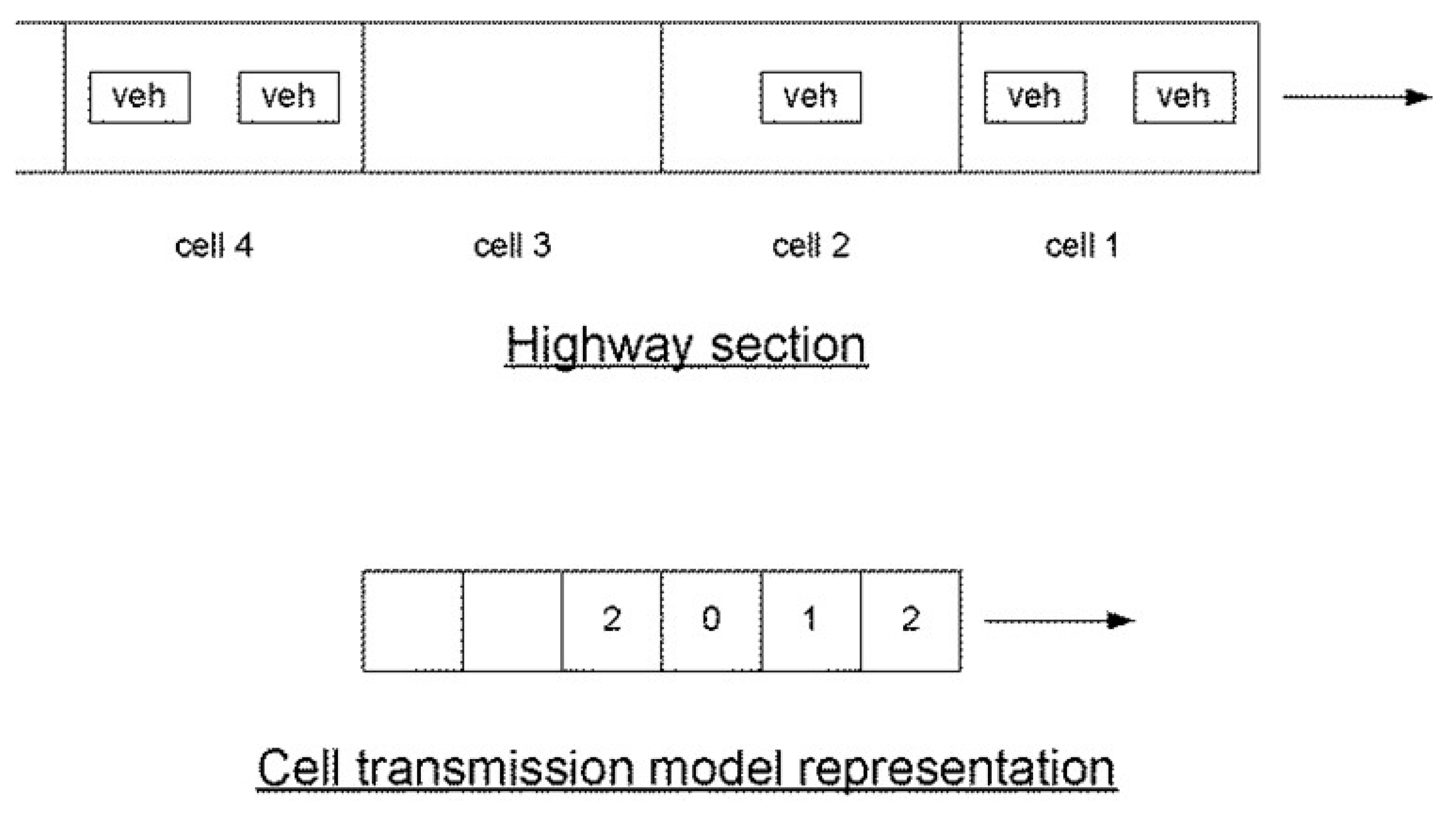 Mathematics | Free Full-Text | Lane-Based Traffic Signal Simulation and ...