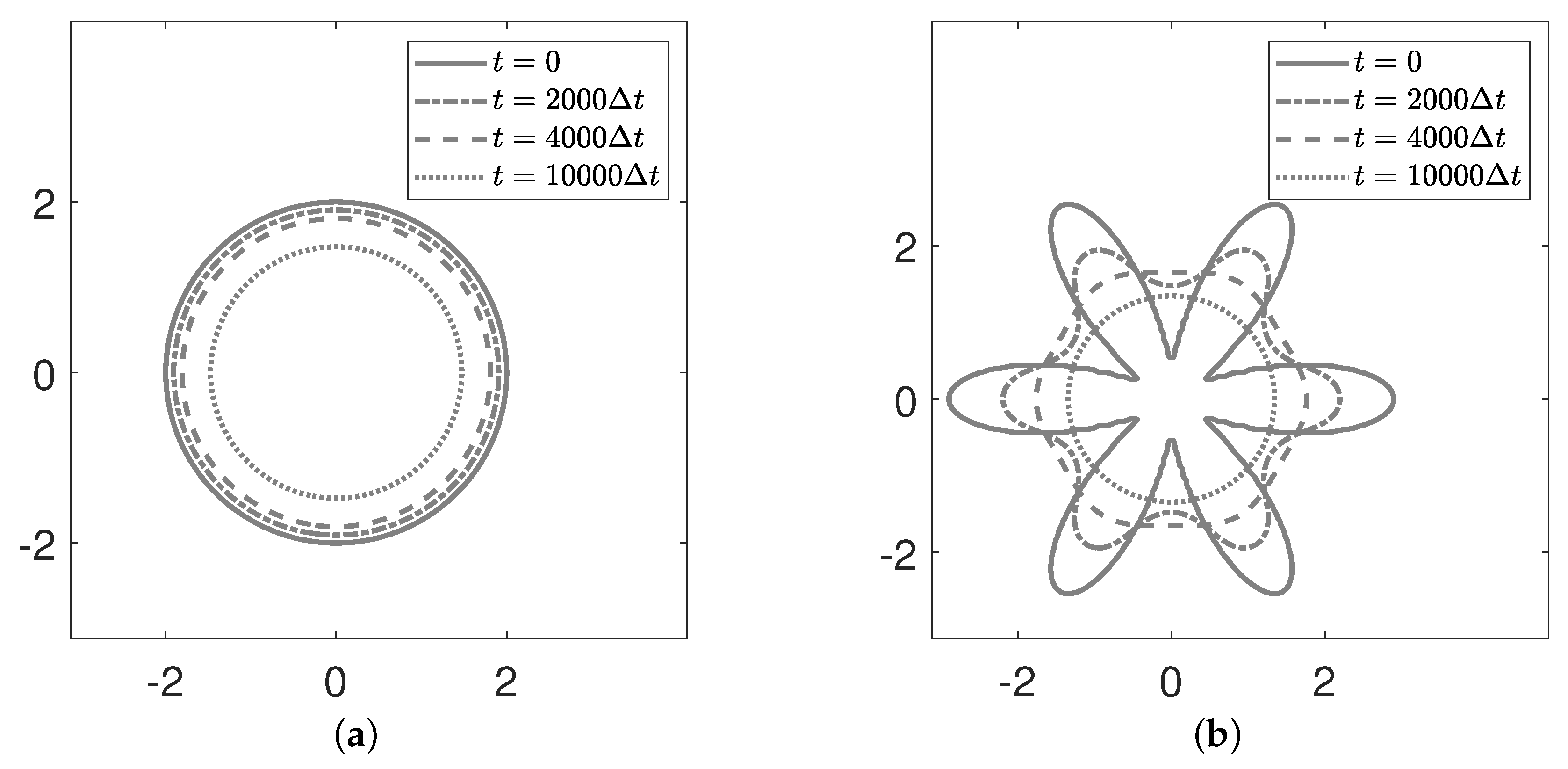Fourier-Spectral Method for the Phase-Field Equations