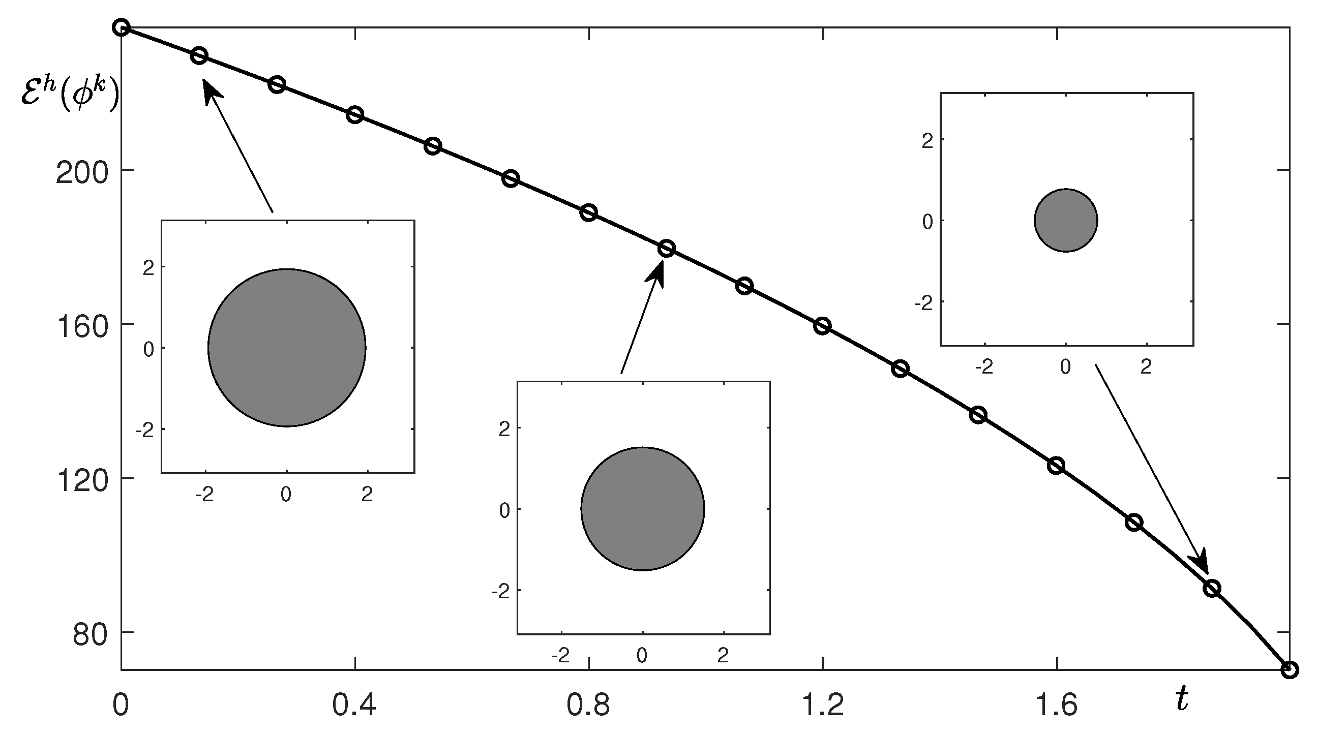 Fourier-Spectral Method for the Phase-Field Equations