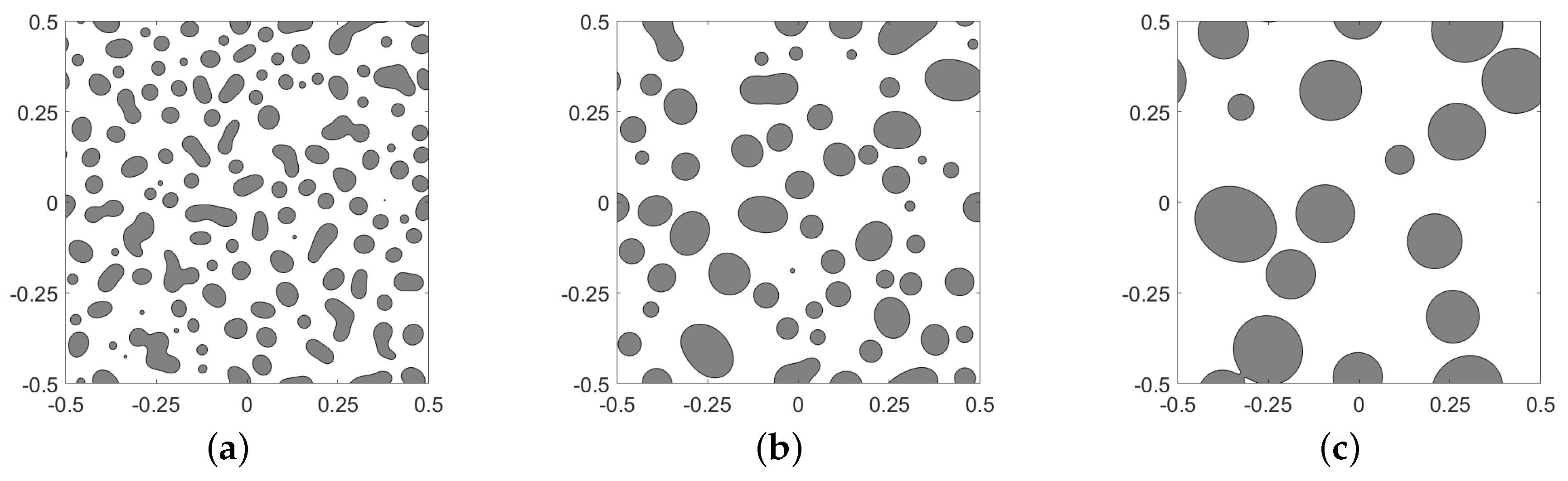 Fourier-Spectral Method for the Phase-Field Equations