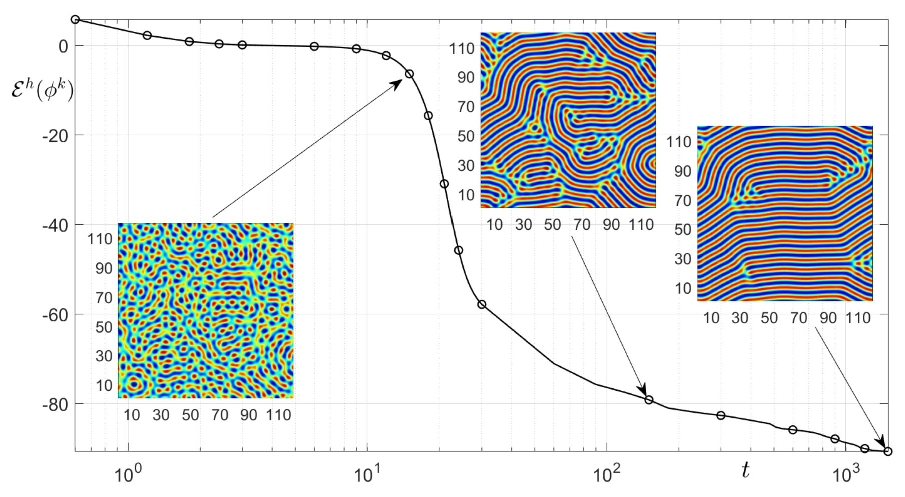 Fourier-Spectral Method for the Phase-Field Equations