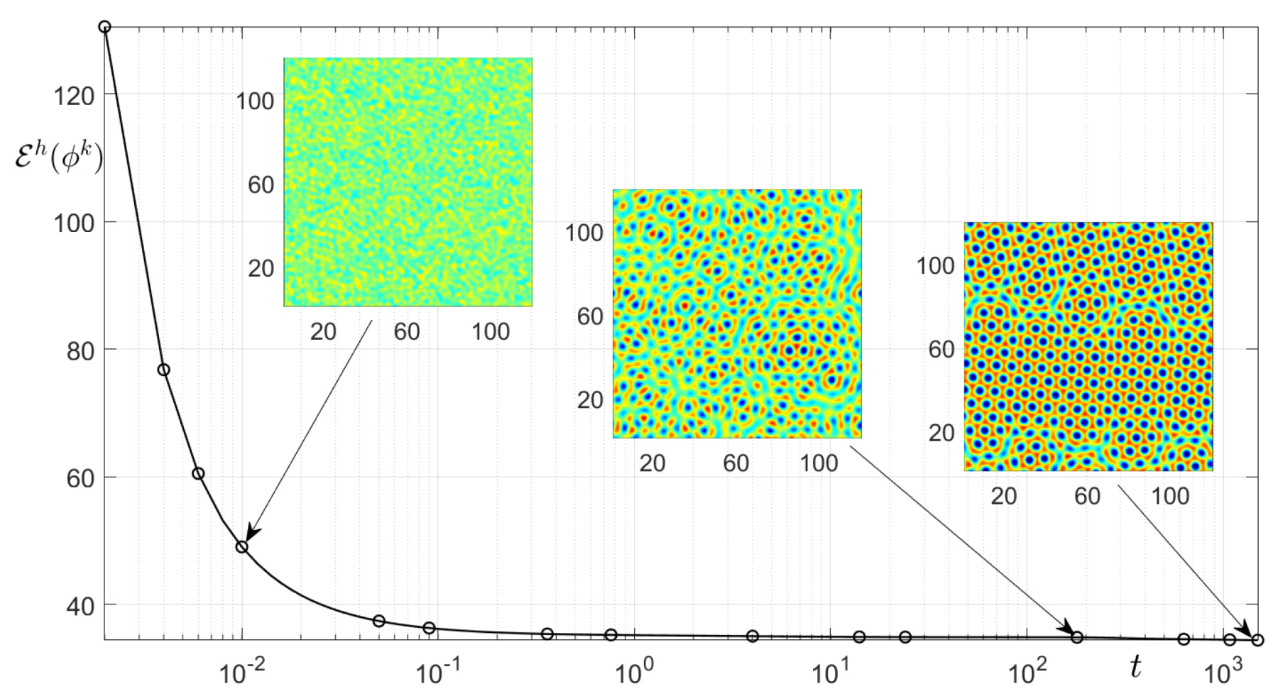 Fourier-Spectral Method for the Phase-Field Equations
