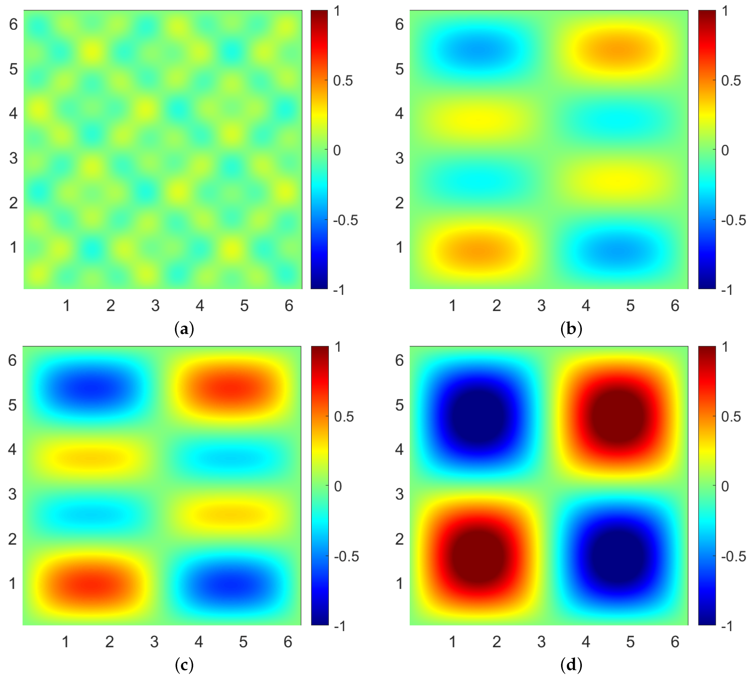Fourier-Spectral Method for the Phase-Field Equations