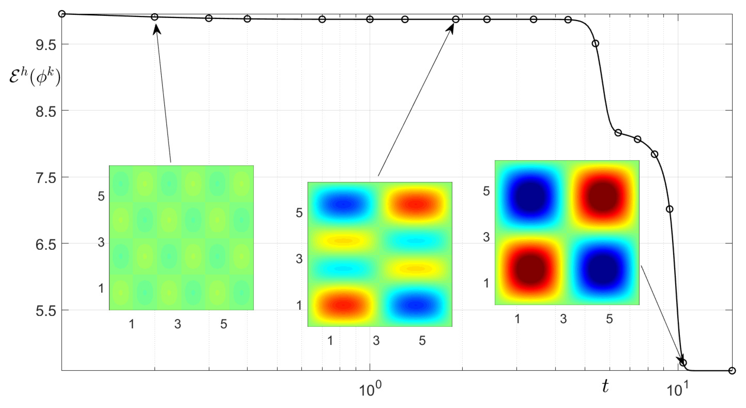 Fourier-Spectral Method for the Phase-Field Equations
