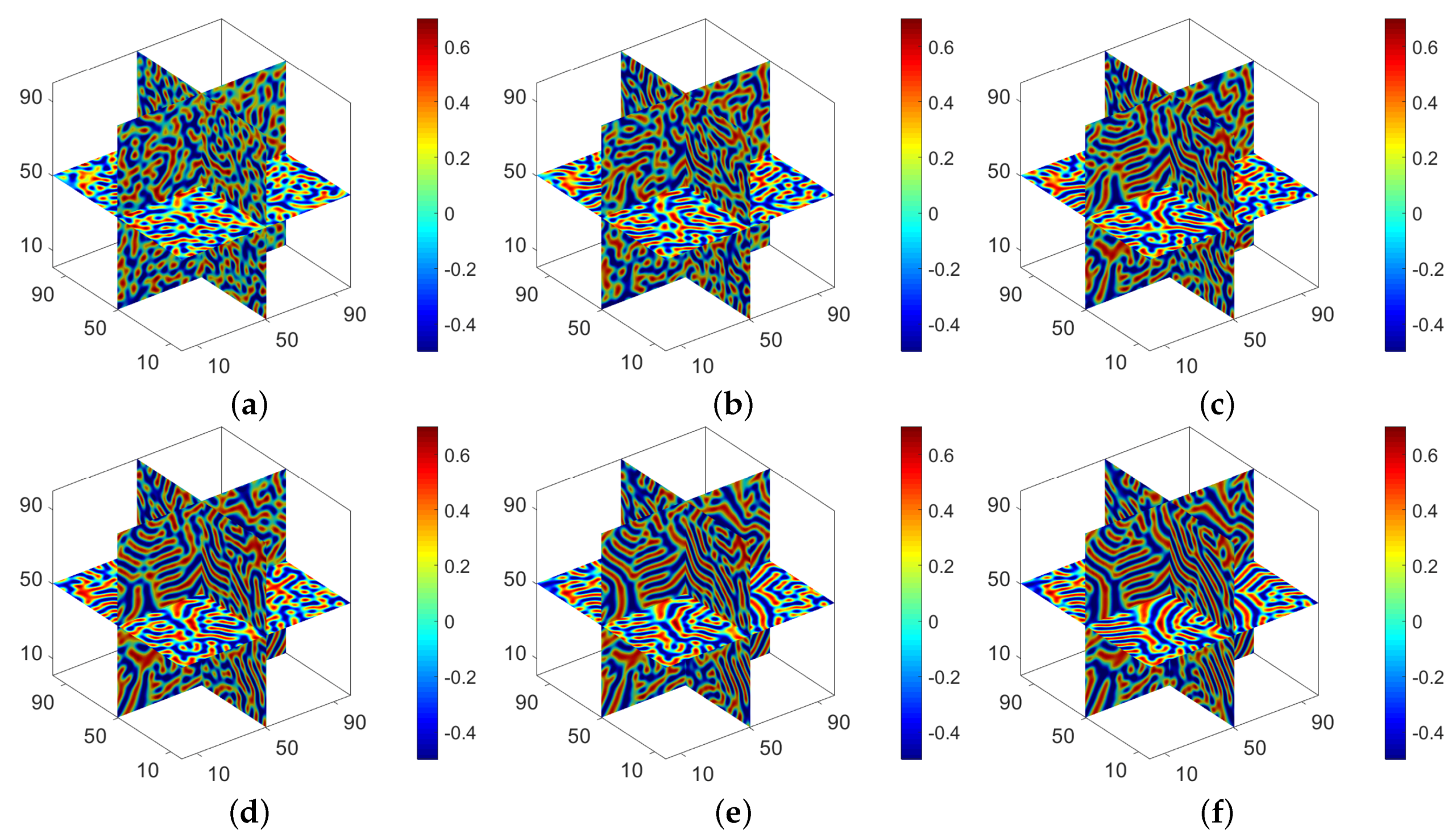 Mathematics Free Full Text Fourier Spectral Method For The Phase Field Equations Html