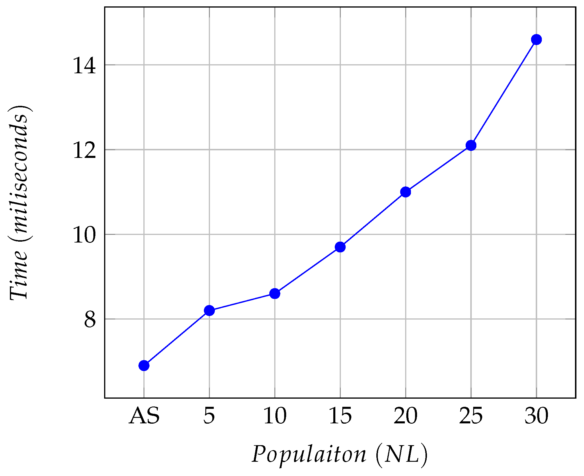 A Reactive Population Approach on the Dolphin Echolocation Algorithm for Solving Cell ...