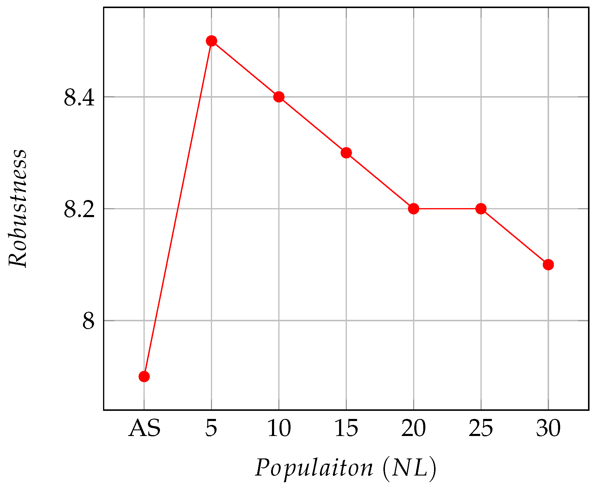 A Reactive Population Approach on the Dolphin Echolocation Algorithm for Solving Cell ...