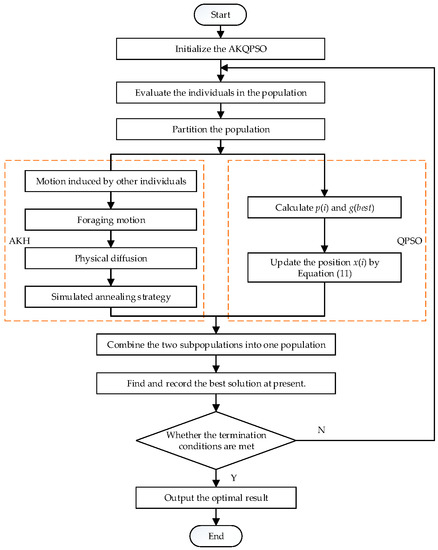 Mathematics | Free Full-Text | Hybrid Annealing Krill Herd and Quantum ...