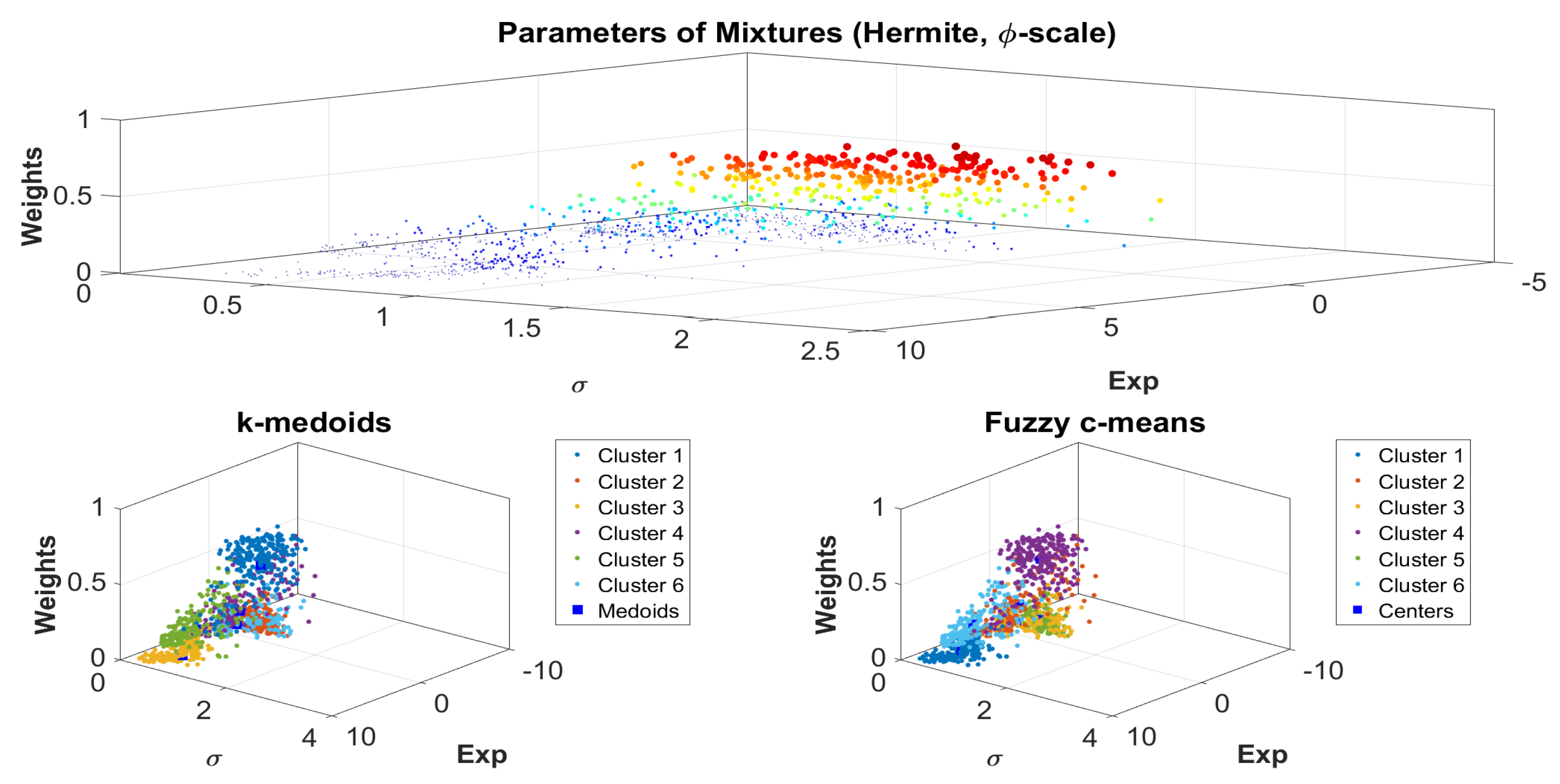 Mathematics | Free Full-Text | Modeling Particle Size Distribution in Lunar Regolith via a ...