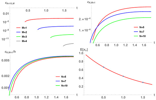 Mathematics | Special Issue : Models of Delay Differential Equations