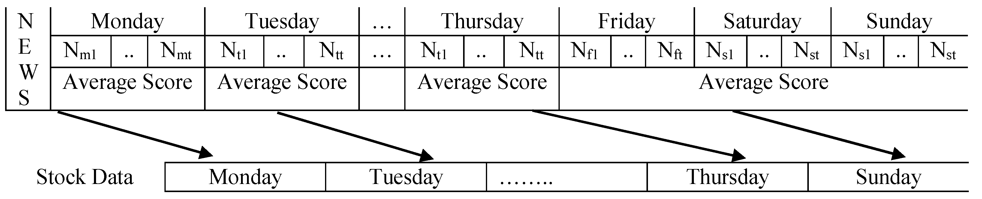 Mathematics | Free Full-Text | Stock Price Forecasting with Deep Learning: A Comparative Study