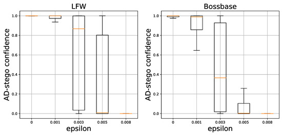 Enhancing the Security of Deep Learning Steganography via Adversarial Examples